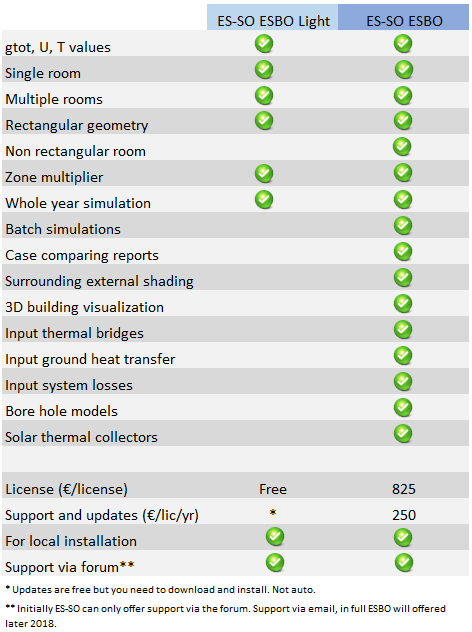 Early Stage Building Optimization Software